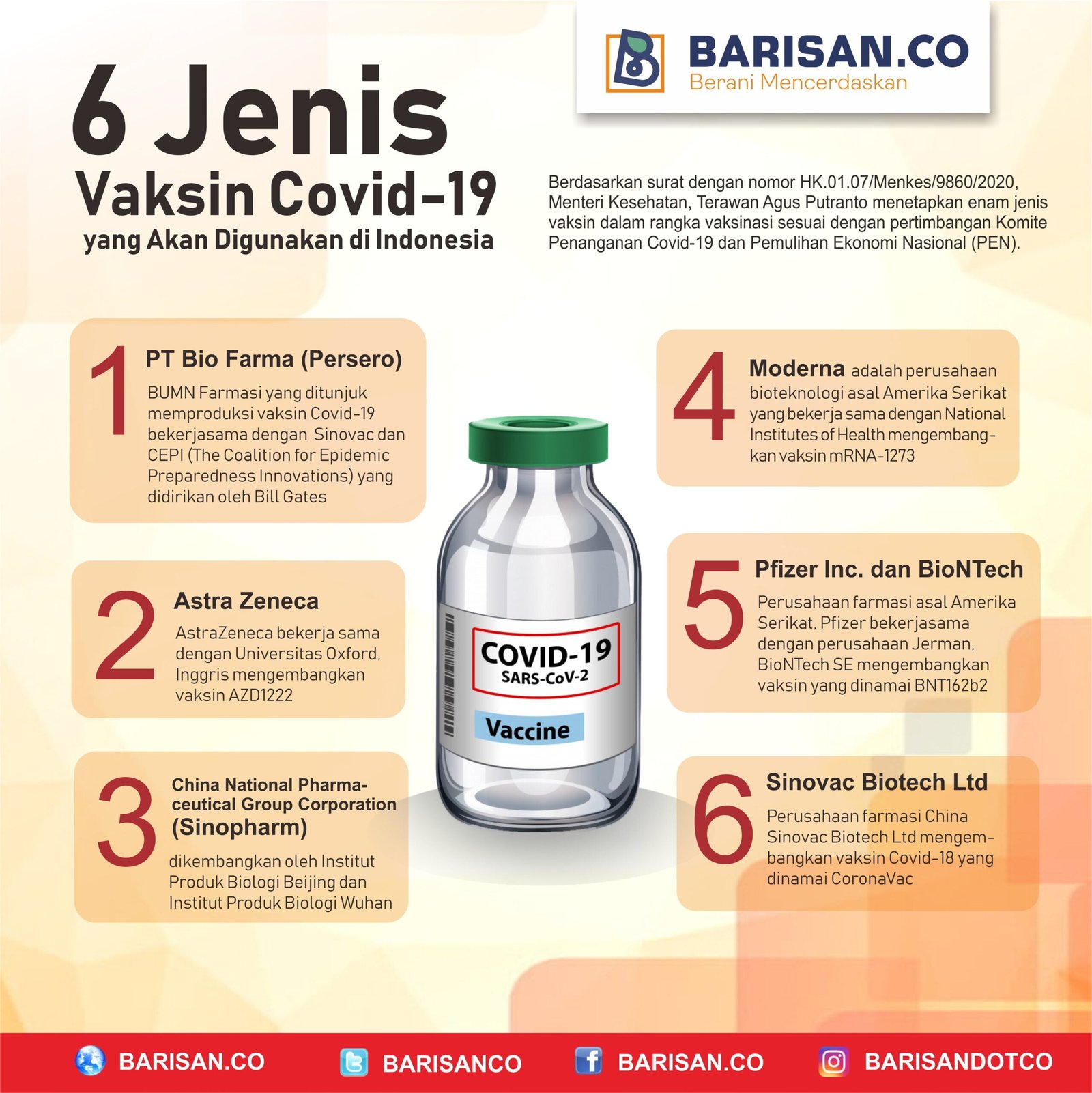 Mengenal Jenis Vaksin Covid 19 Yang Akan Digunakan Di Indonesia