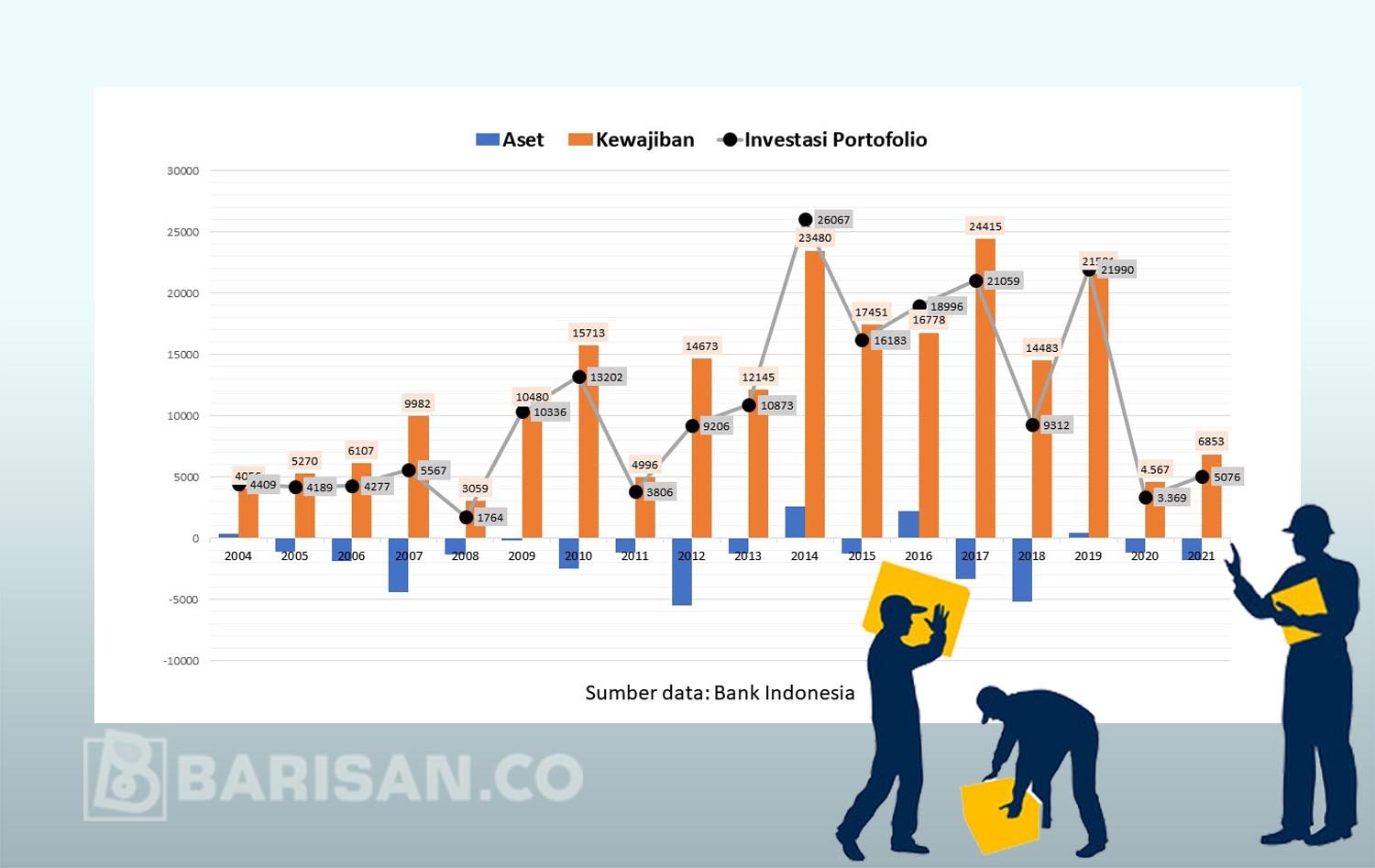 Meningkatnya Risiko Arus Modal Keluar Secara Mendadak | Barisan.co